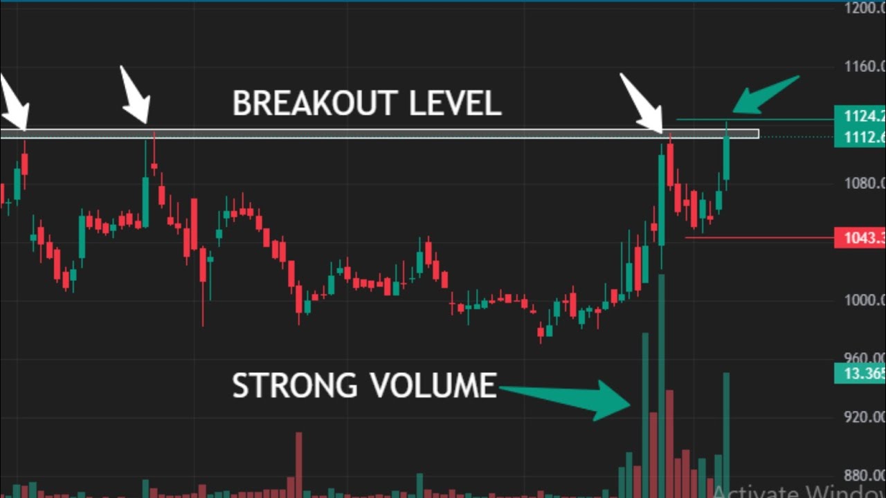 Best Opportunity For Swing Trading || High Volume Breakout Stock || 9 ...