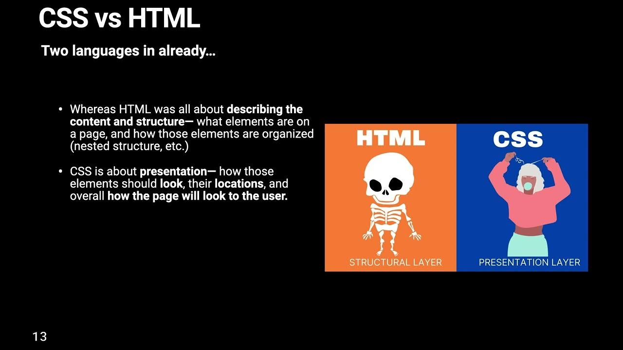 ISC 250 - M04 CSS Basics and Refresher - Lecture - YouTube