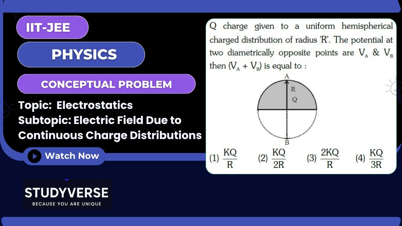 Potential Due to a Charged Hemisphere | JEE Advanced Electrostatics ...