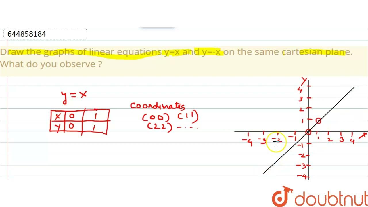 Draw the graphs of linear equations y=x and y=-x on the same cartesian ...