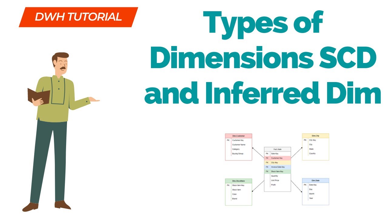 What Are SCDs And Inferred Dimensions In Data Warehouse DWH Tutorial What Are SCDs And Inferred Dimensions In Data Warehouse DWH Tutorial