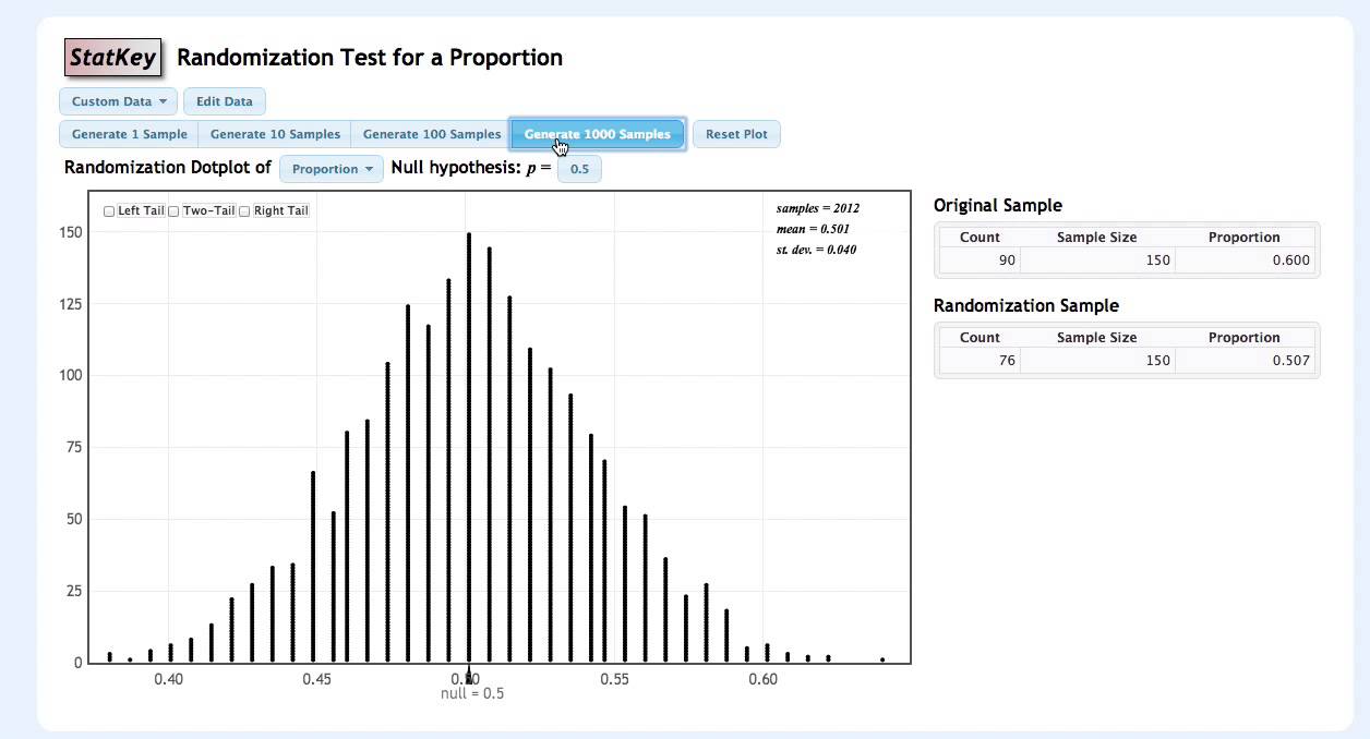Randomization Test for a Single Proportion in StatKey - YouTube