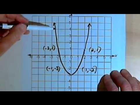 Graph Symmetry: x-axis, y-axis, origin 143-2.1.4 - YouTube