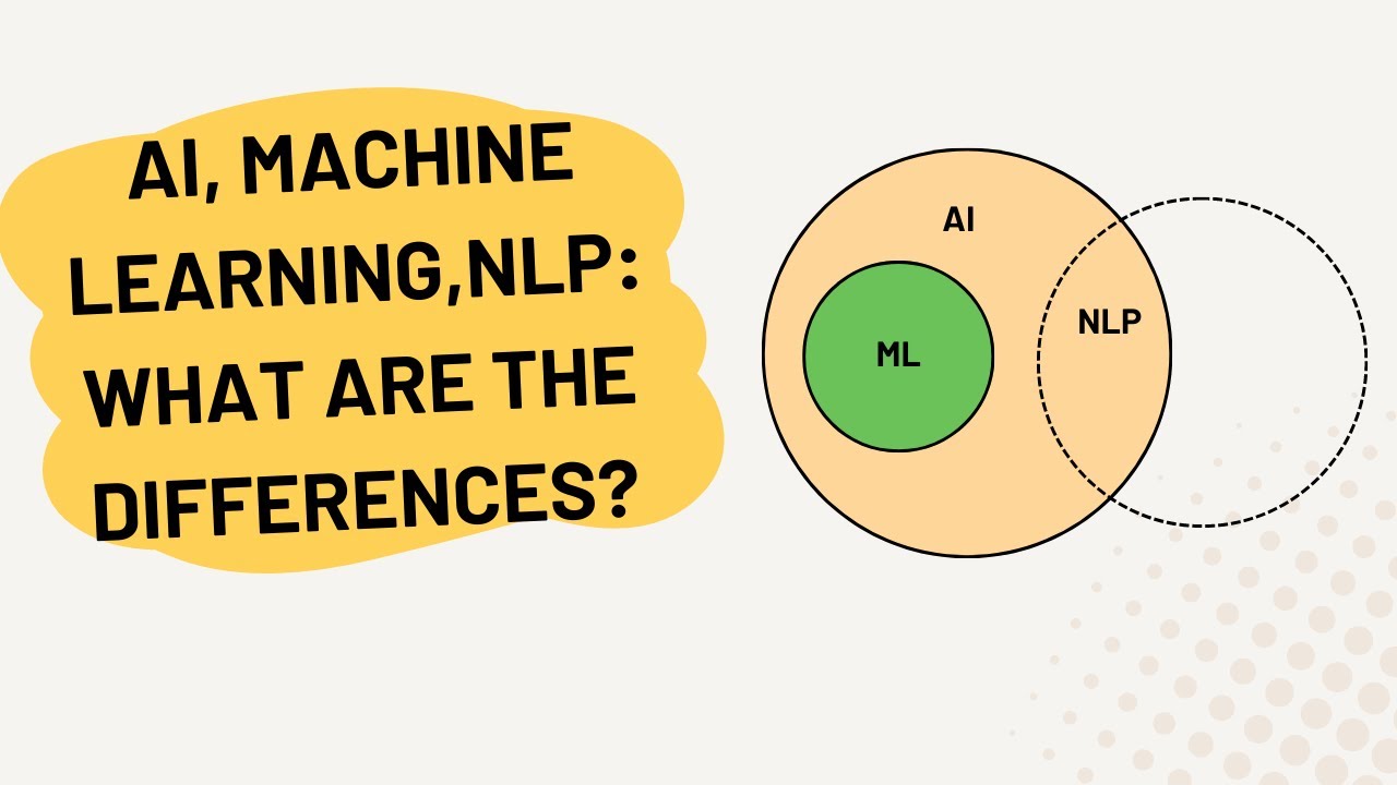 AI, Machine Learning, Natural Language Processing: what are the ...