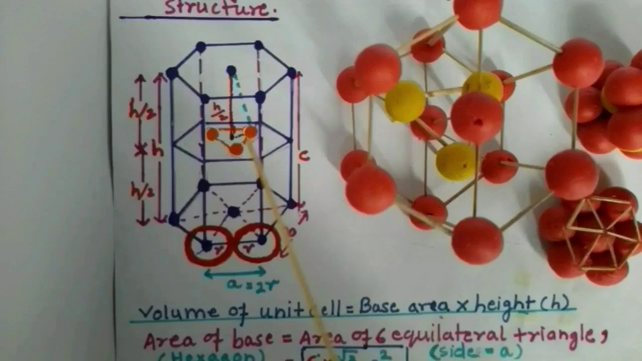 Packing Efficiency In Hexagonal Close Packed Structure YouTube Packing Efficiency In Hexagonal Close Packed Structure YouTube