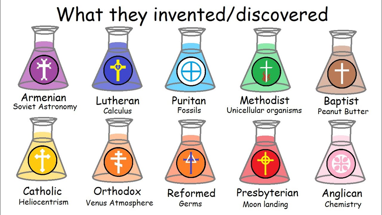 BEST Scientists of EVERY Christian denomination (and what they ...