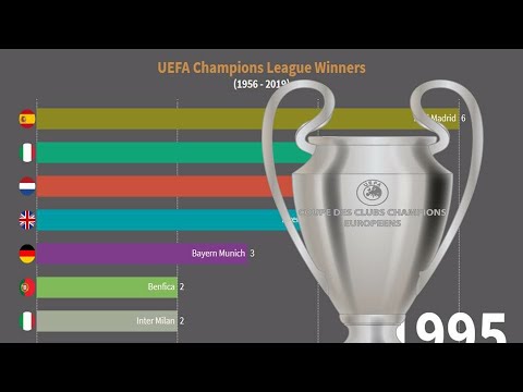 UCL Winners | 1956 to 2019 | - YouTube