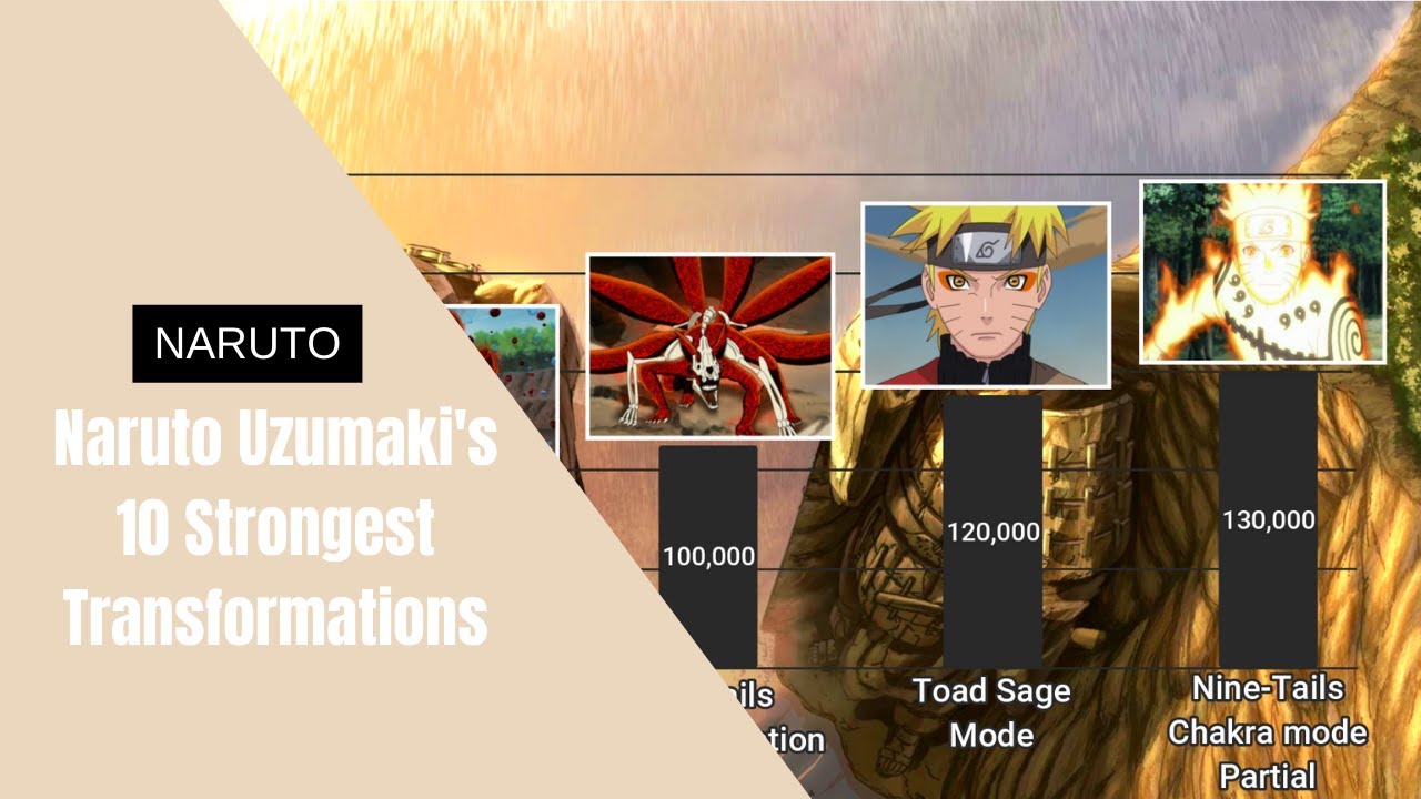 Naruto Uzumaki's 10 Strongest Transformations [2021 Latest Updated ...