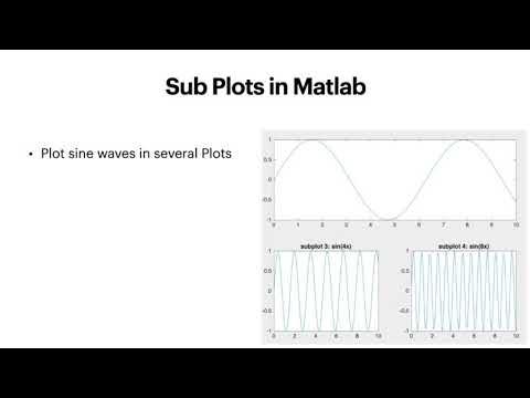 1.3 Matlab Tutorials: How to use subplots in Matlab - YouTube
