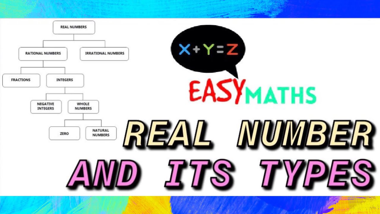 REAL NUMBERS AND ITS TYPES (STD 9) MATHS - YouTube