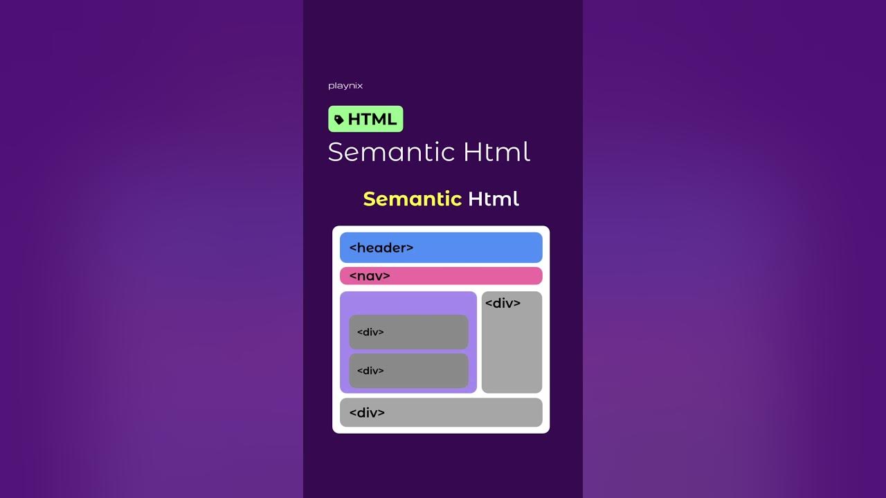 Semantic Html Seo Html Css Programming Coding Playnix Seo Youtube