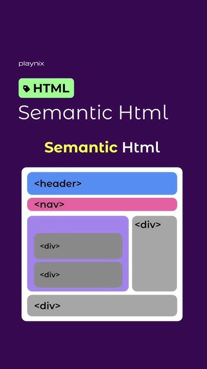 Semantic Html Seo Html Css Programming Coding Playnix Seo Youtube