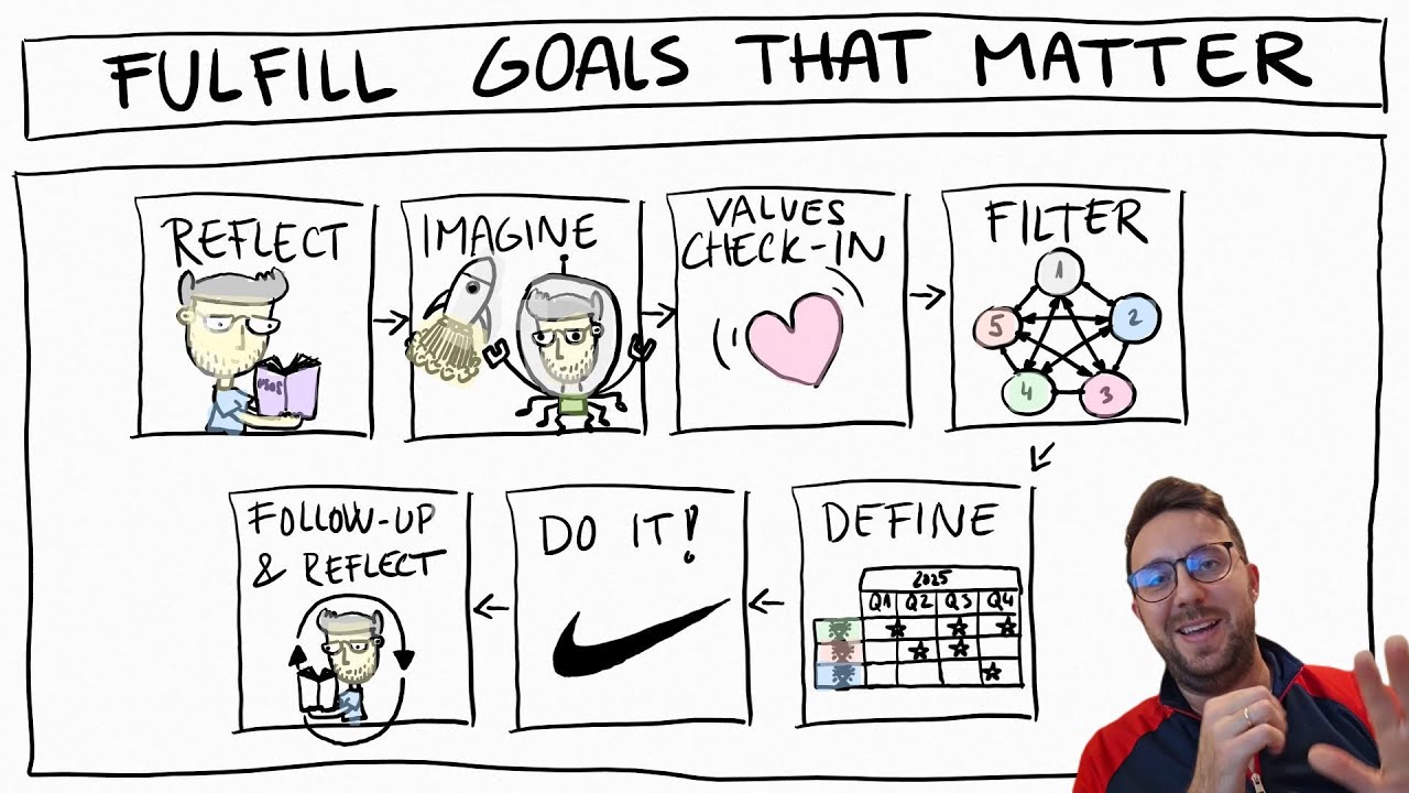 Fulfill Goals that matter (to YOU!) - YouTube