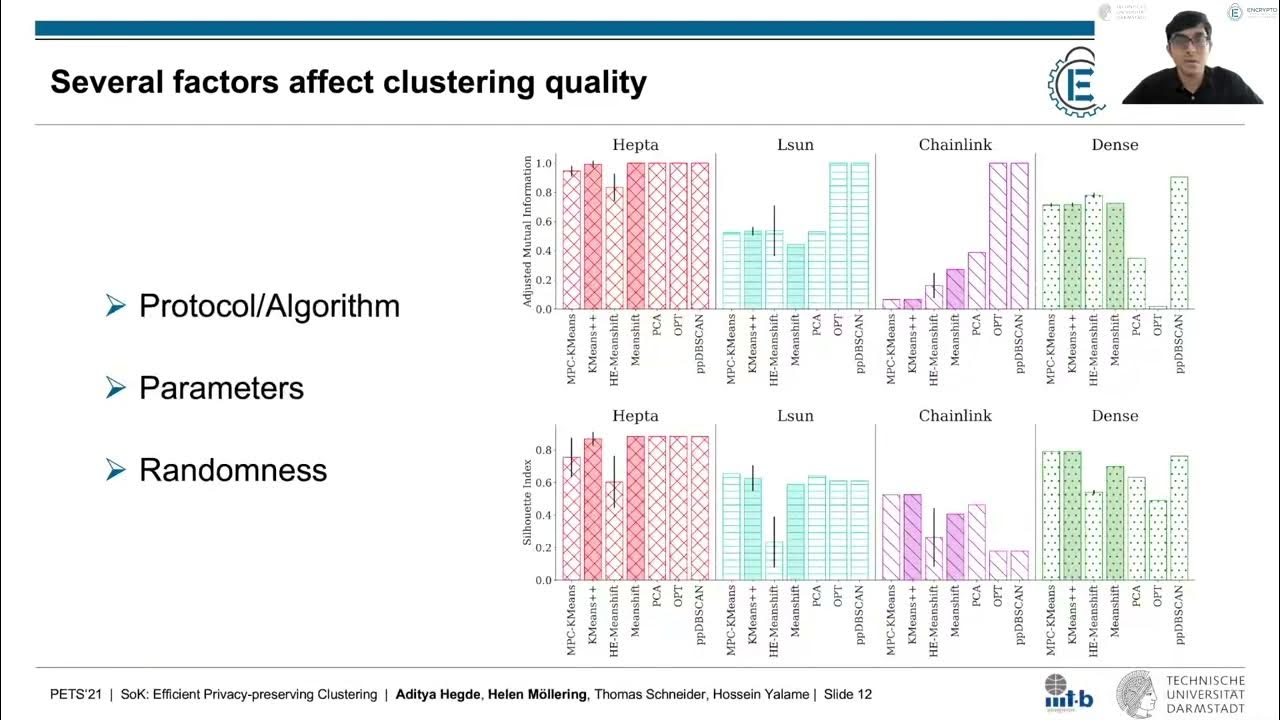SoK Efficient Privacy preserving Clustering - YouTube