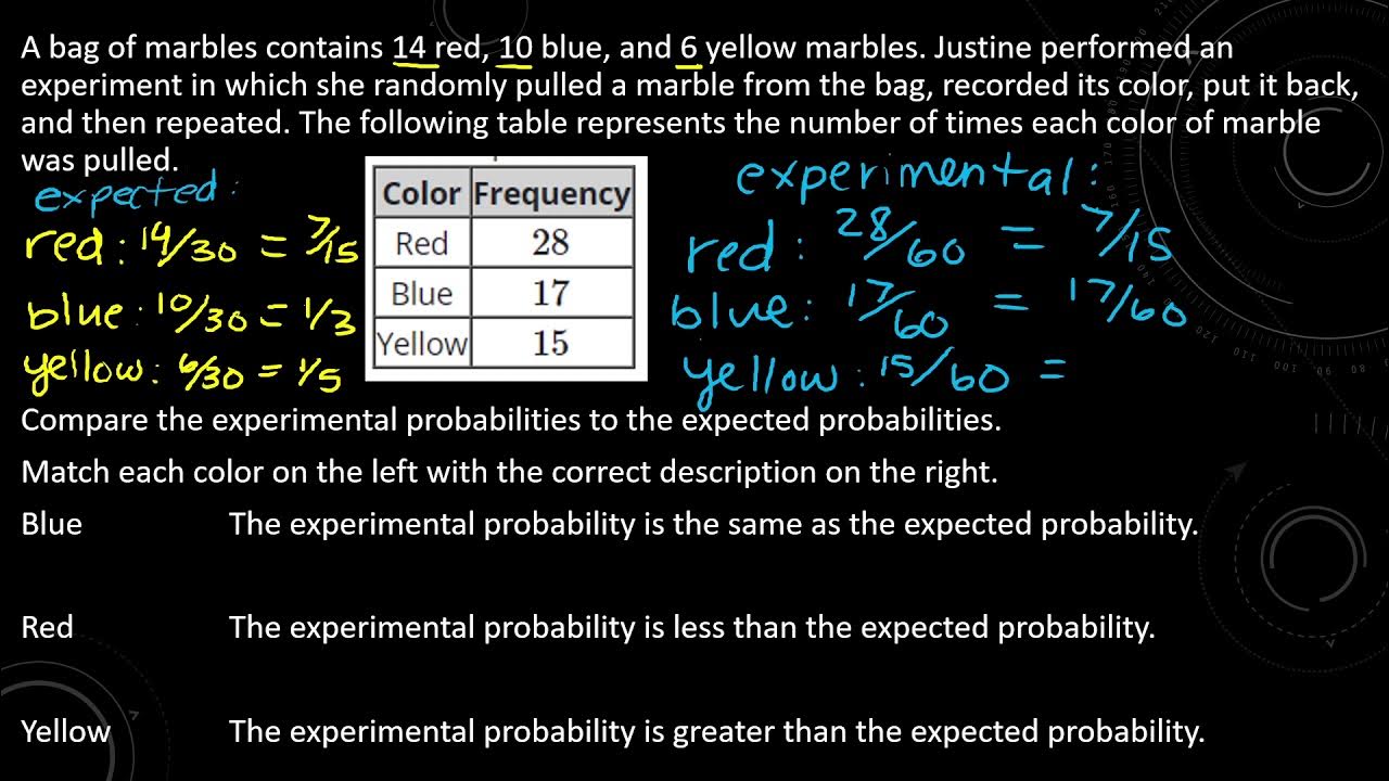 Lesson 15 - Comparing Experimental and Theoretical Probabilities - YouTube