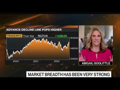 Bloomberg's Option Insight 2-9-23 - YouTube