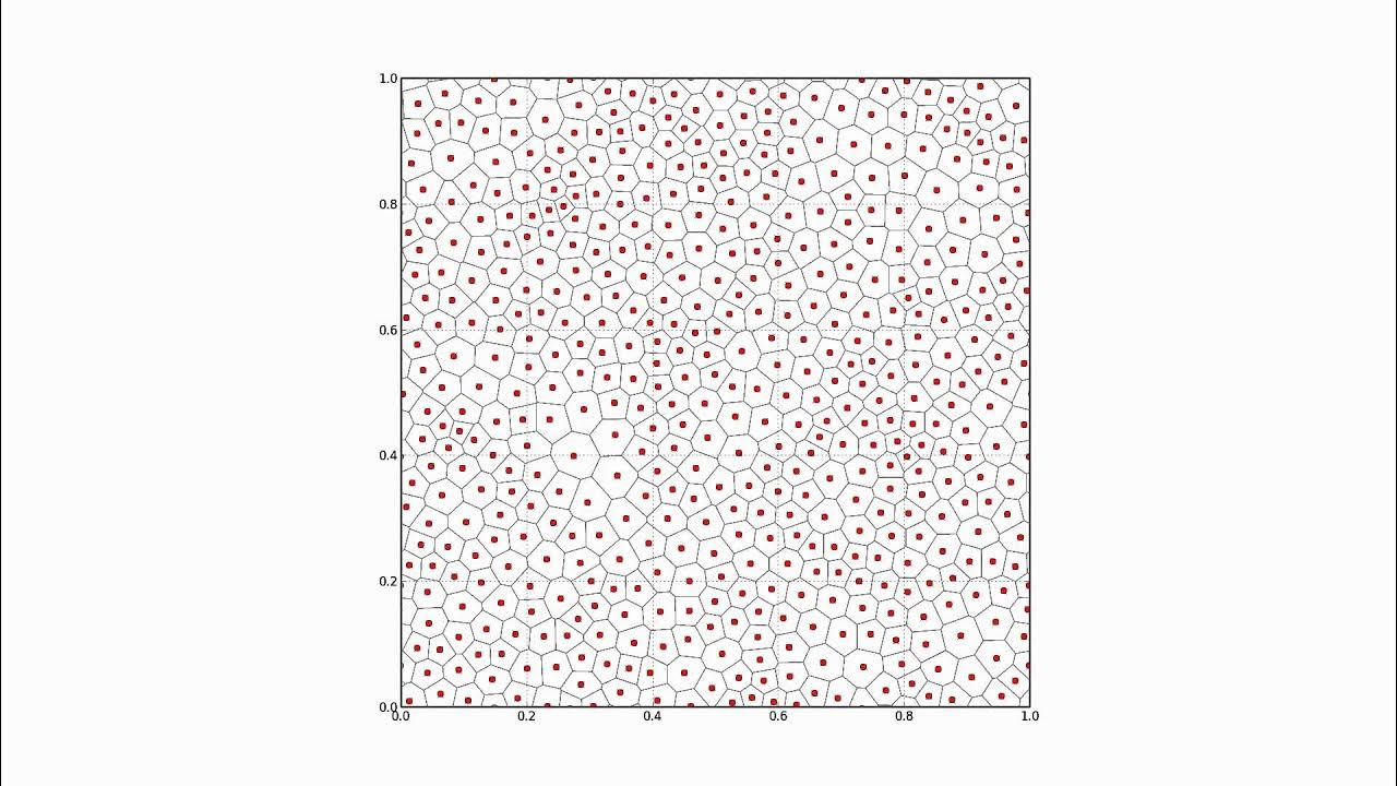 Lloyd relaxation on random distribution in toroidal space with 90% ...