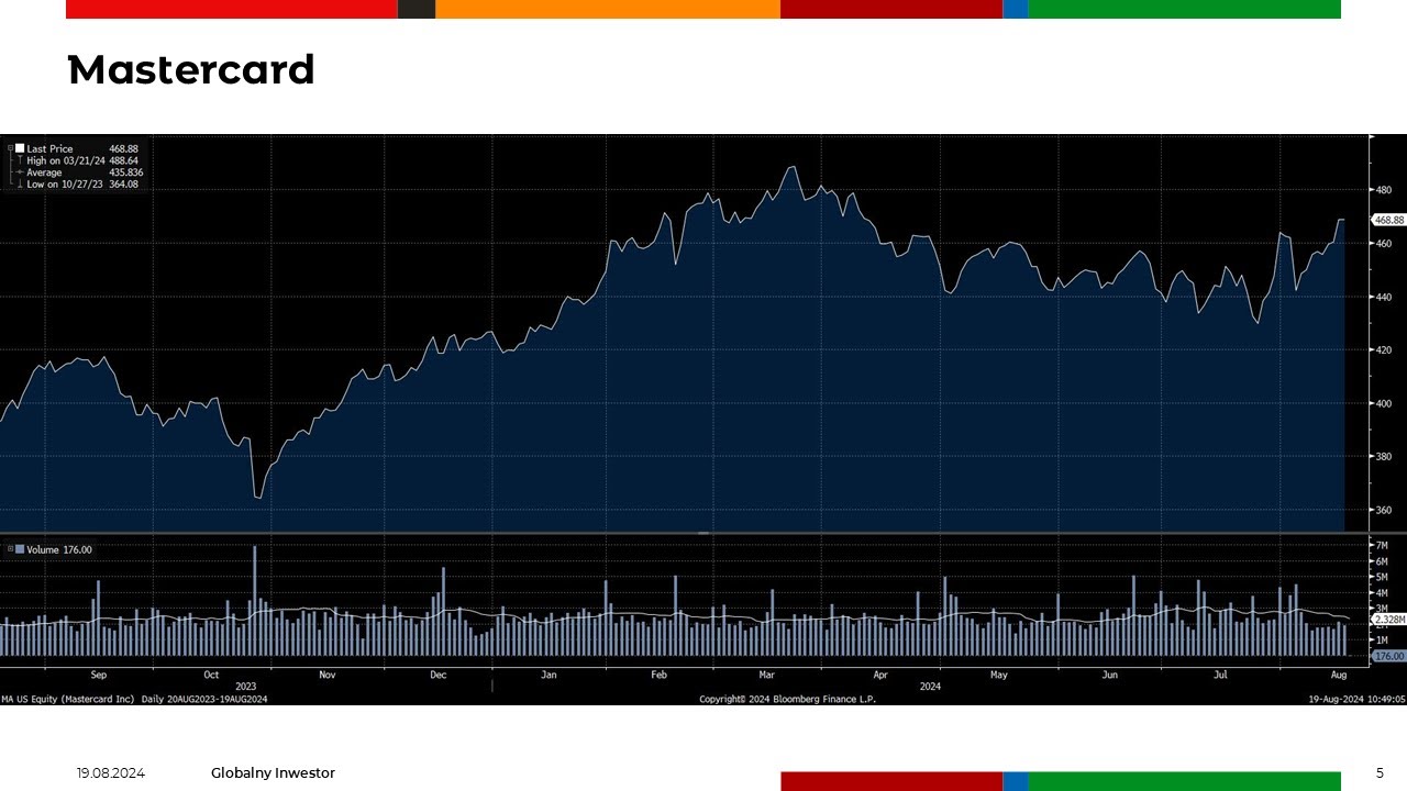 JD.com, Mastercard, Texas Instruments - Mastercard zwalnia pracowników ...