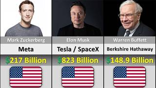 The Richest CEOs in the World (2026) — Ranked by Net Worth