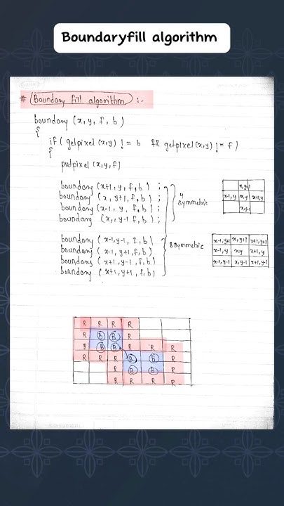 What is boundary fill algorithm ? #computergraphics #computerscience # ...