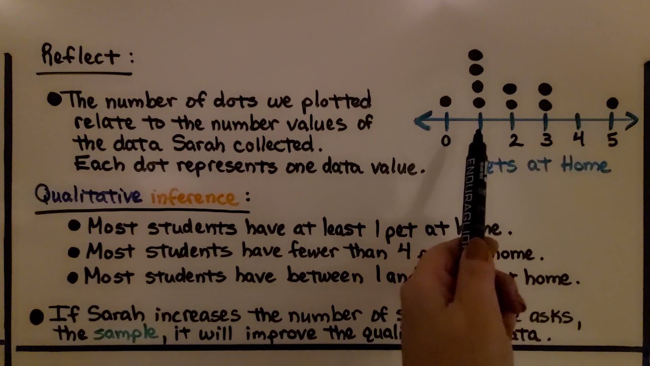 7th Grade Math 10.2b, Using Dot Plots to Make Inferences - YouTube