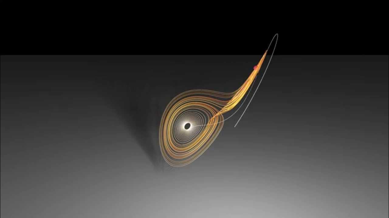 POV-Ray animation of Lorenz attractor - YouTube