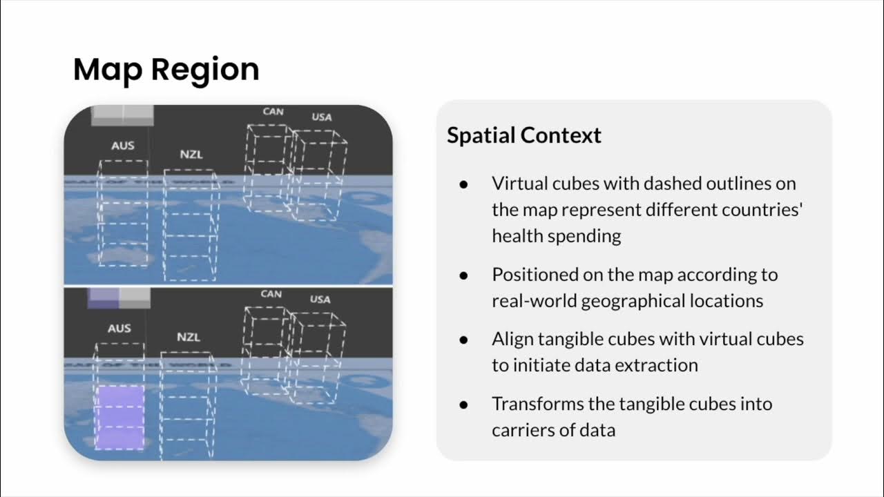 Data Cubes in Hand: A Design Space of Tangible Cubes for Visualizing 3D Spatio-Temporal Data in ...