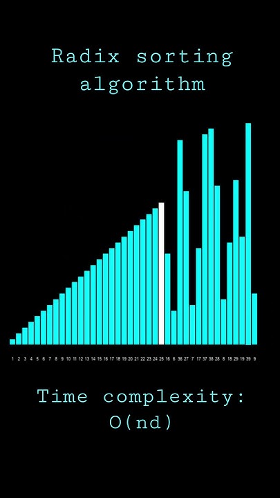 Radix sorting algorithm visualization. Follow for more cool coding ...
