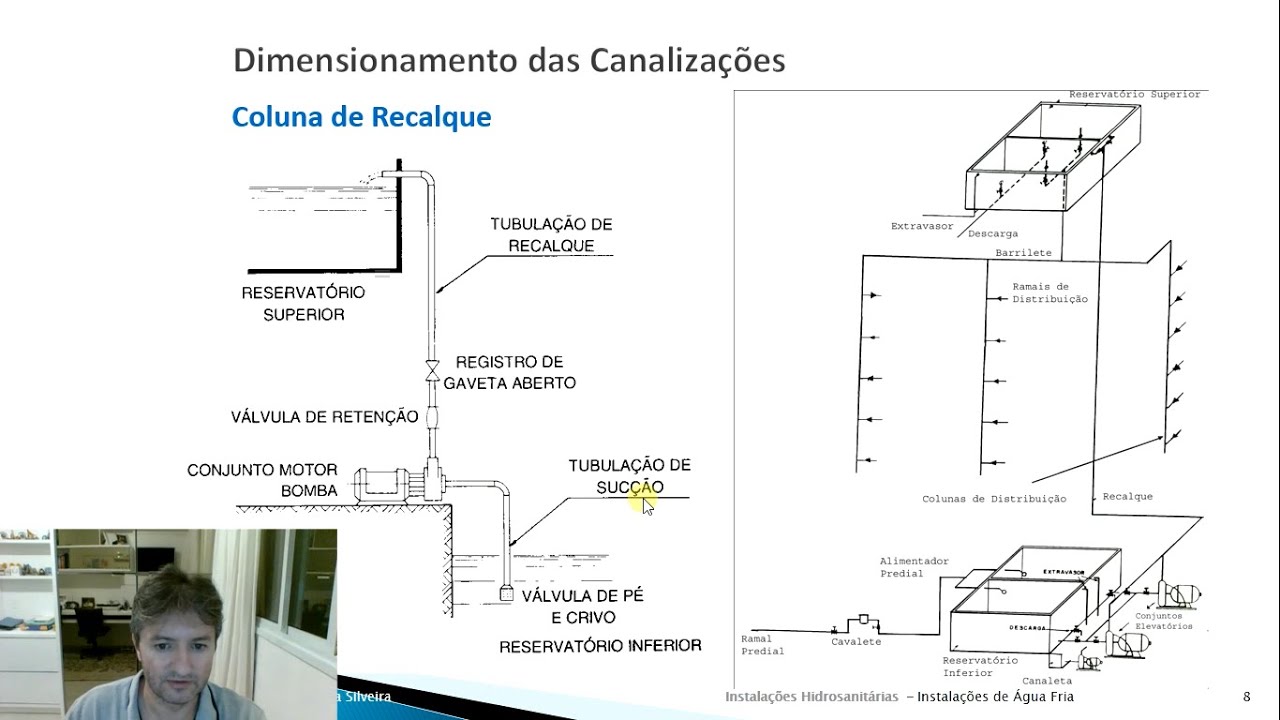 Tubulação De Recalque E Sucção - RETOEDU