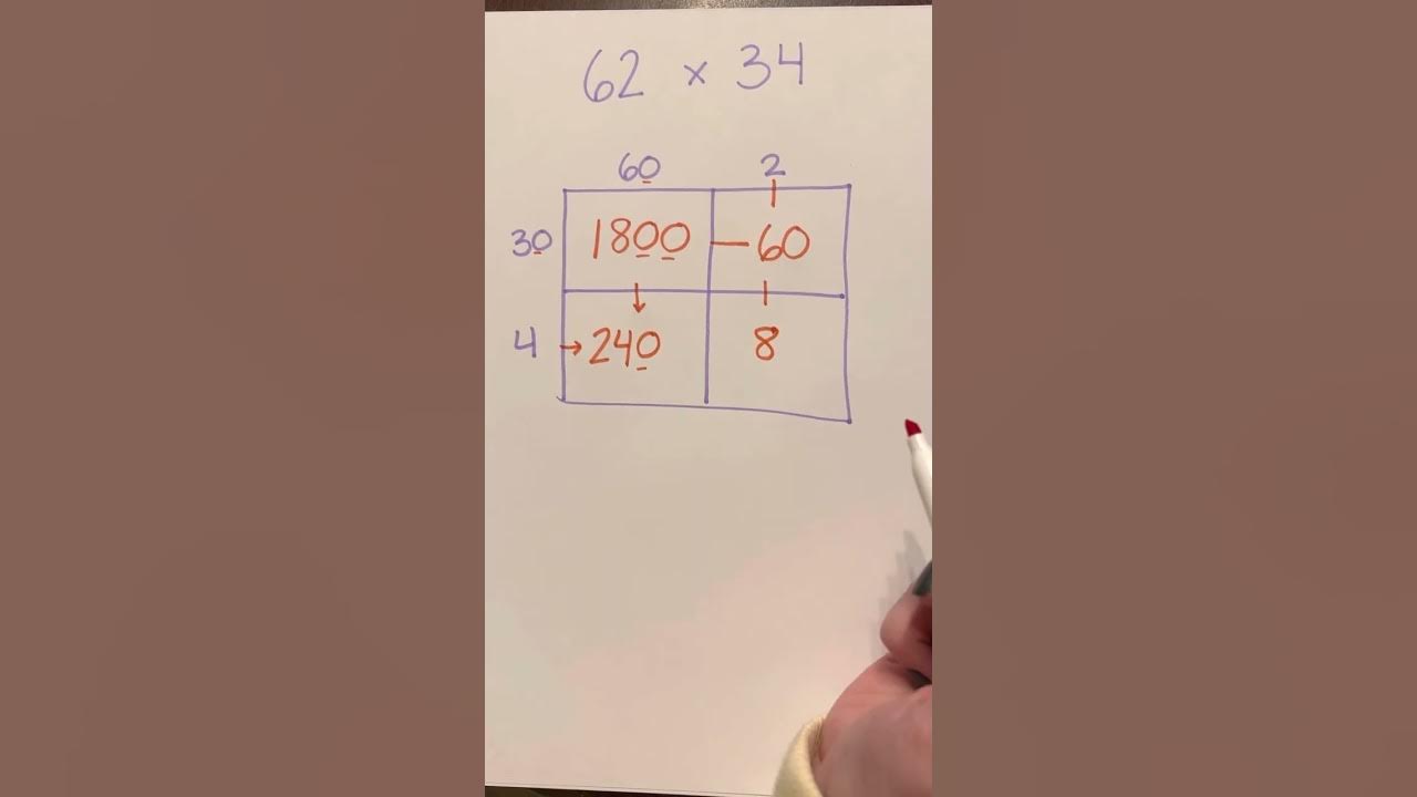2-digit times 2-digit multiplication- array/ area model - YouTube