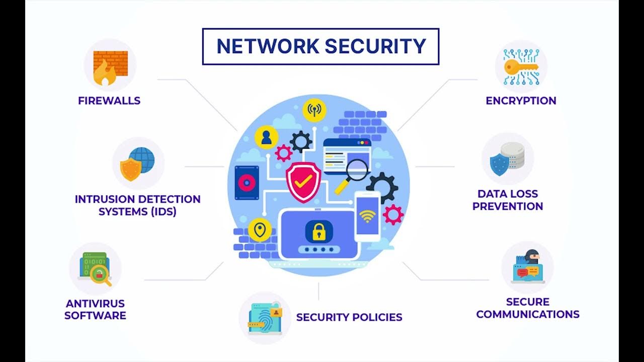 Computer Network Security - YouTube