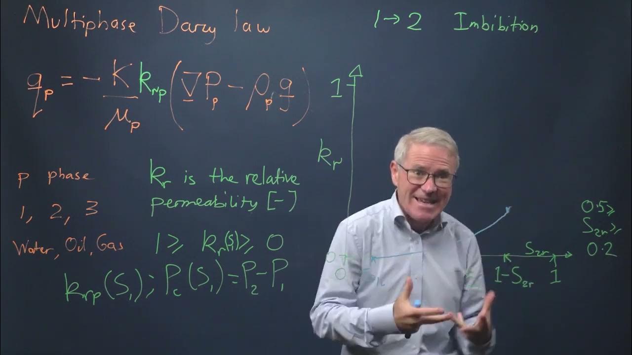 Relative permeability - YouTube