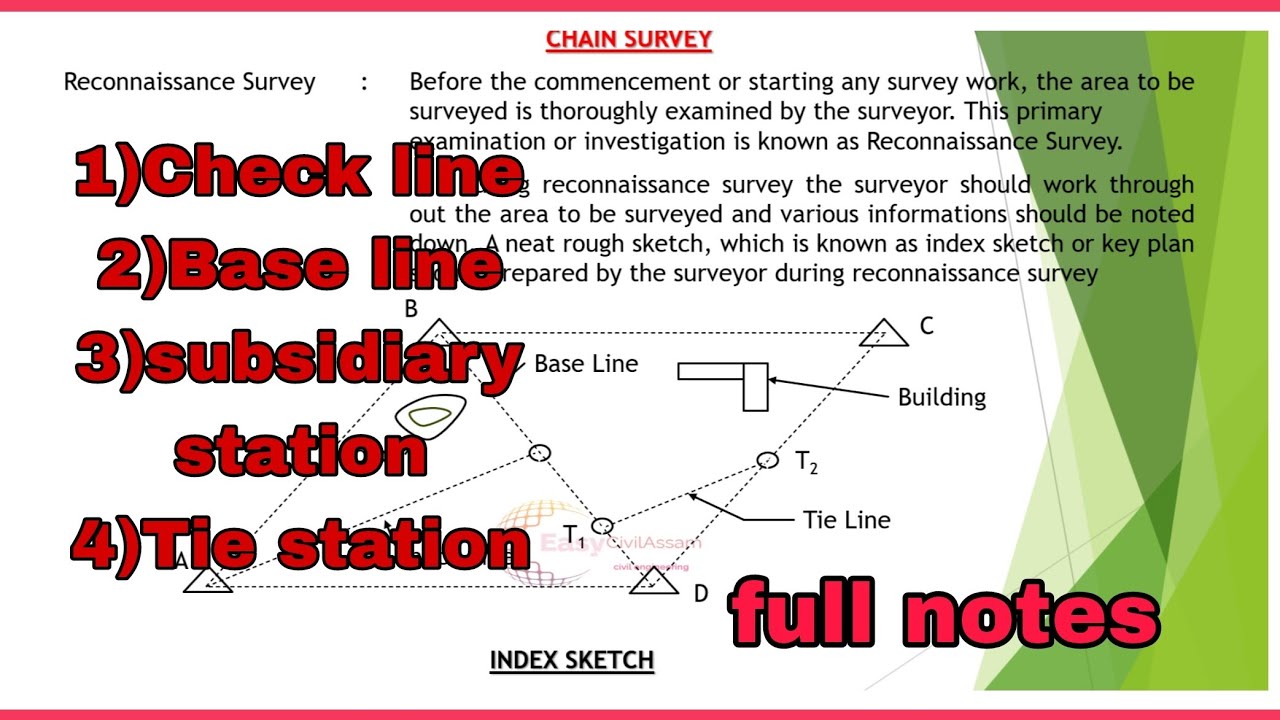 What is check line Base line , survey Station| Chain survey| Civil ...