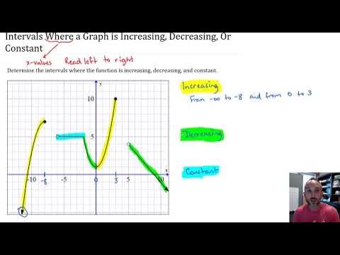 Intervals Where a Graph is Increasing, Decreasing, or Constant - YouTube