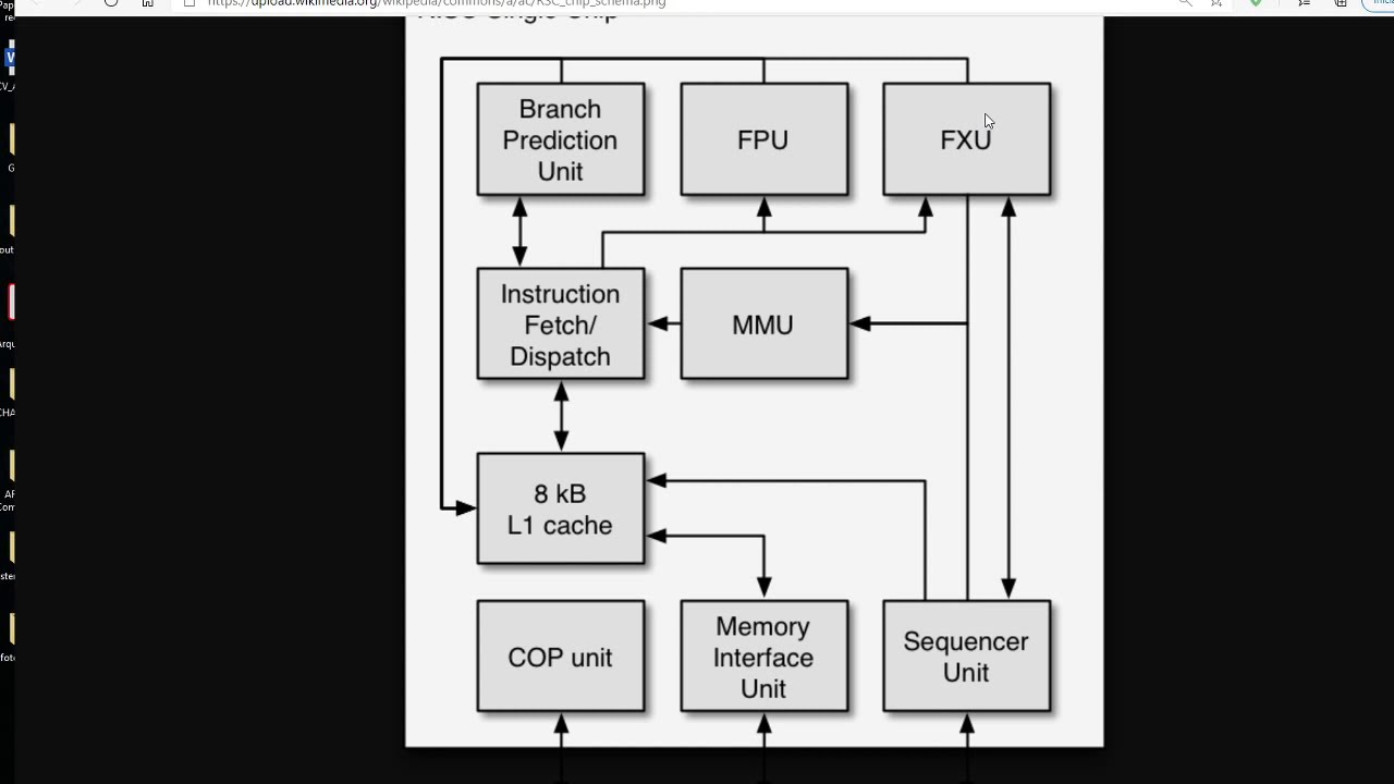 03 ¿Cómo funciona la Arquitectura ARM/RISC? | Arquitectura ARM y ...