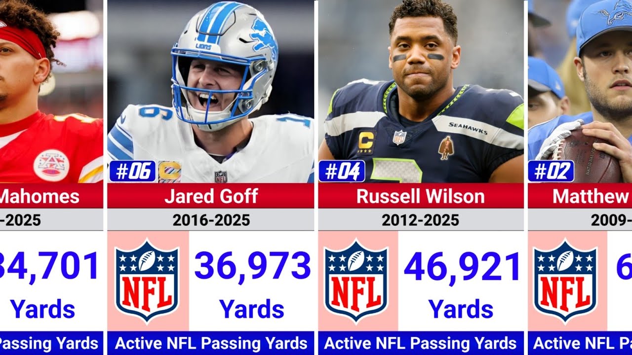 Active NFL Quarterbacks with the Most Career Passing Yards – The Kings ...