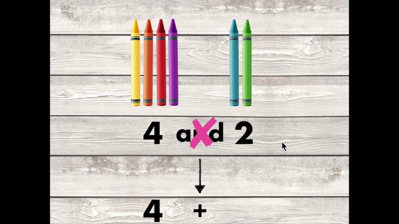 The Plus Sign - YouTube