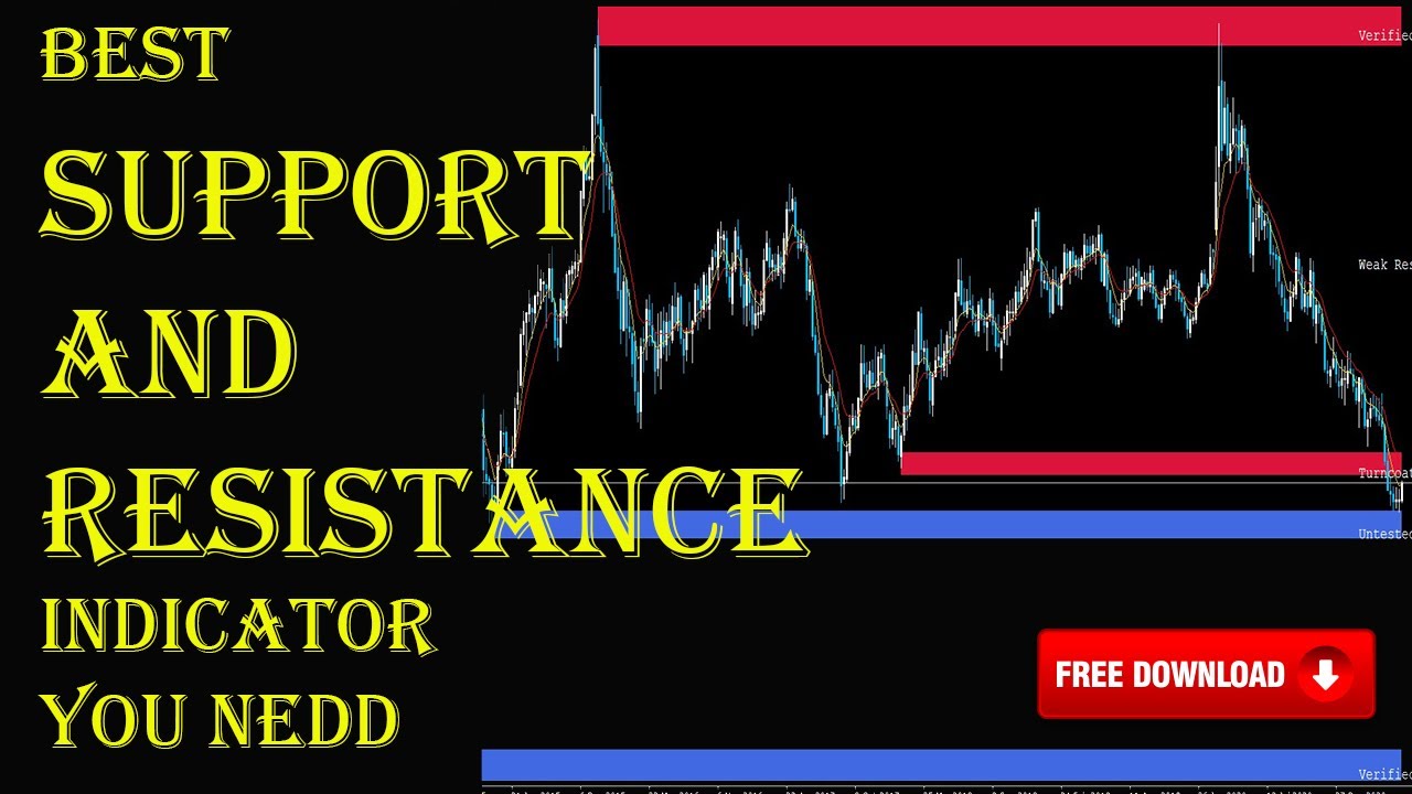 BEST SUPPORT AND RESISTANCE INDICATOR 2021 (FREE DOWNLOAD LINK) - YouTube