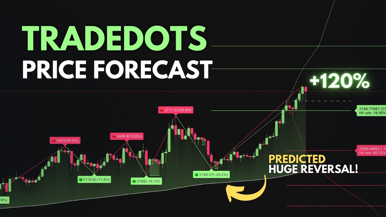 How To Trade Reversal Probability & Price Forecast TradeDots Tutorial - YouTube