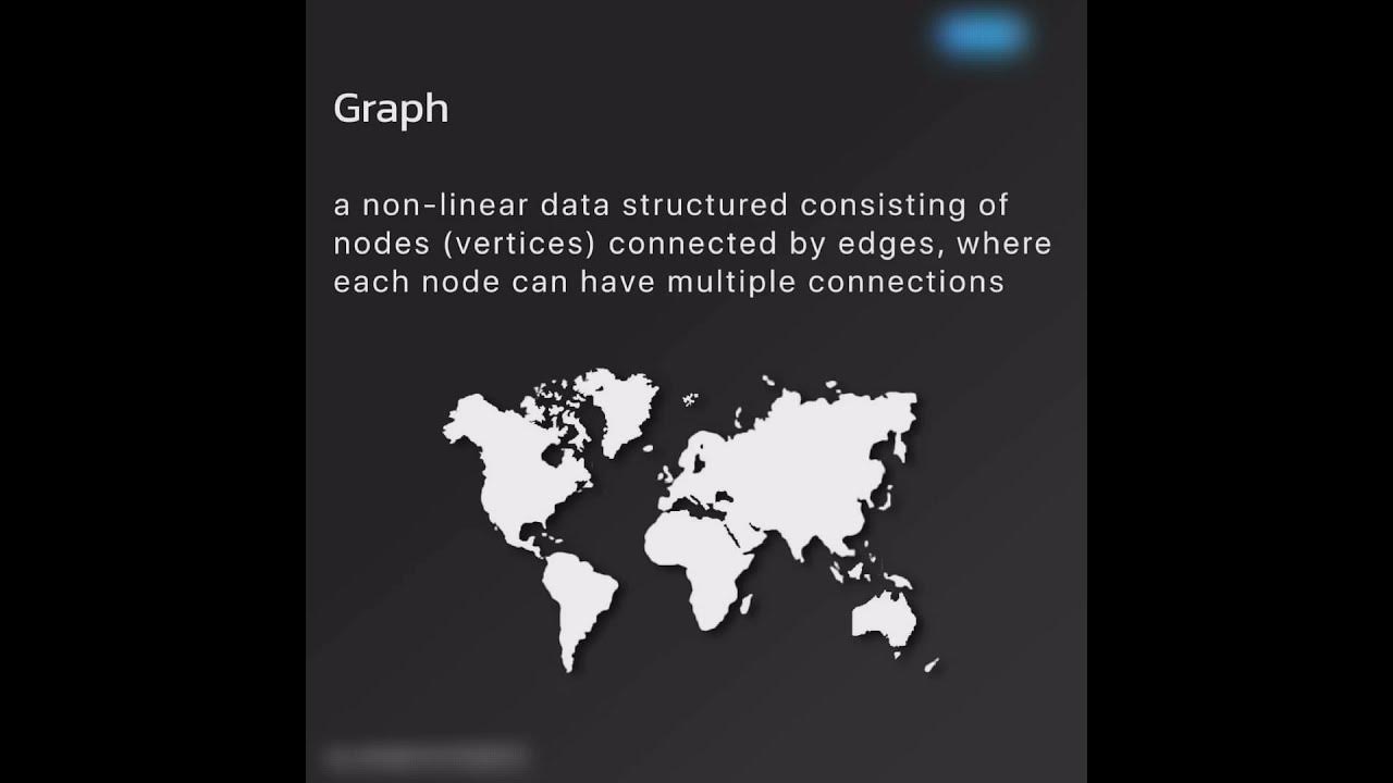 Data Structure In Just 15 Seconds Datastructure Dsa Code Interview Stack Viral Shorts