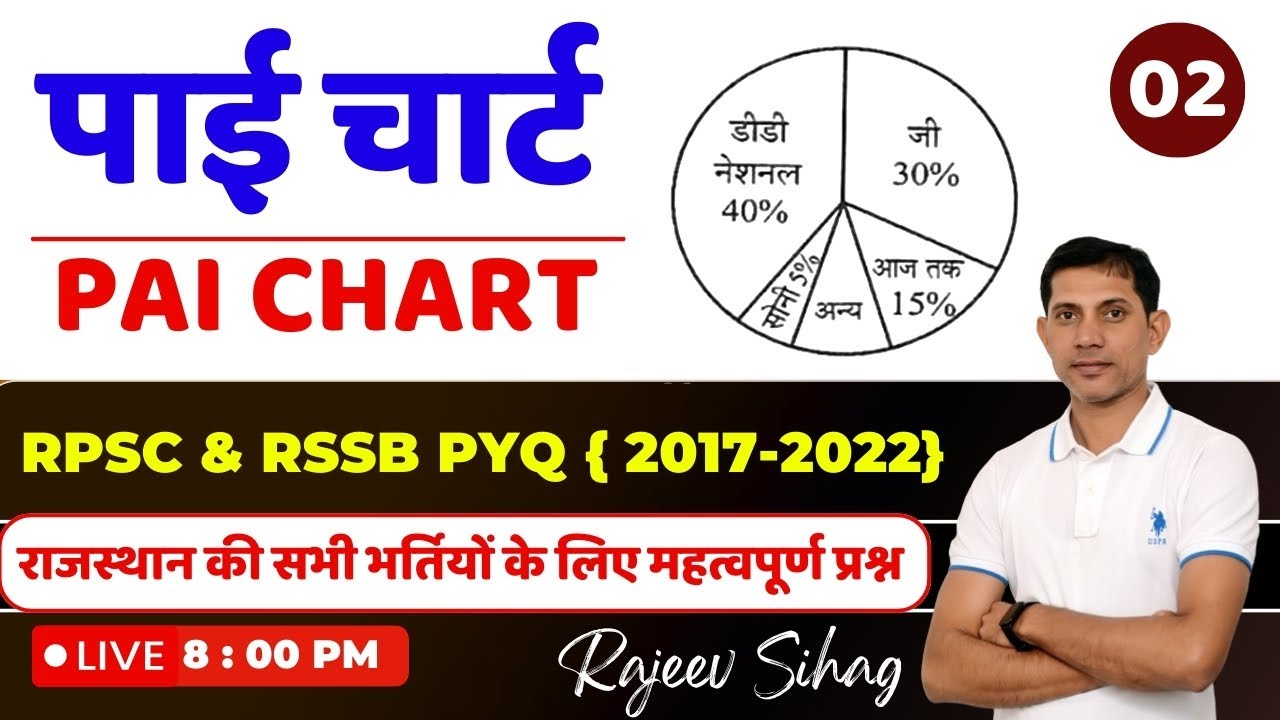Data Interpretation (DI) : पाई चार्ट I Pai chart For RPSC & RSSB Exam I ...