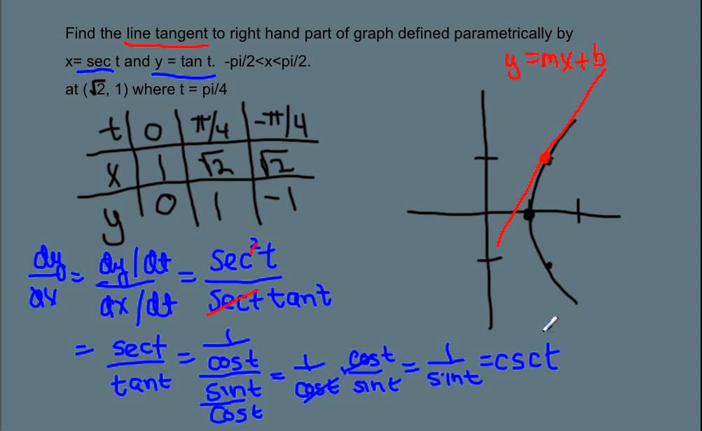 Derivative of Parametric Equations Part 2 - YouTube