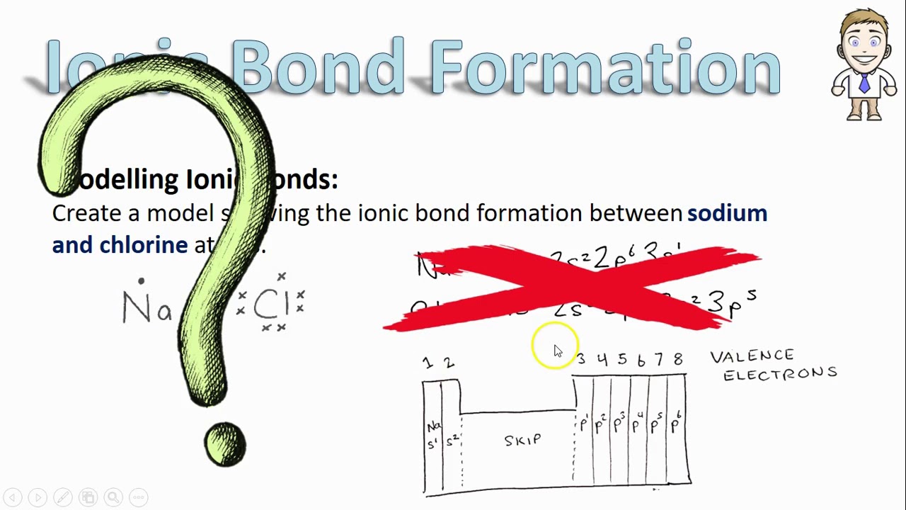 4.2 - Ionic Bond Modeling Part 1 - YouTube