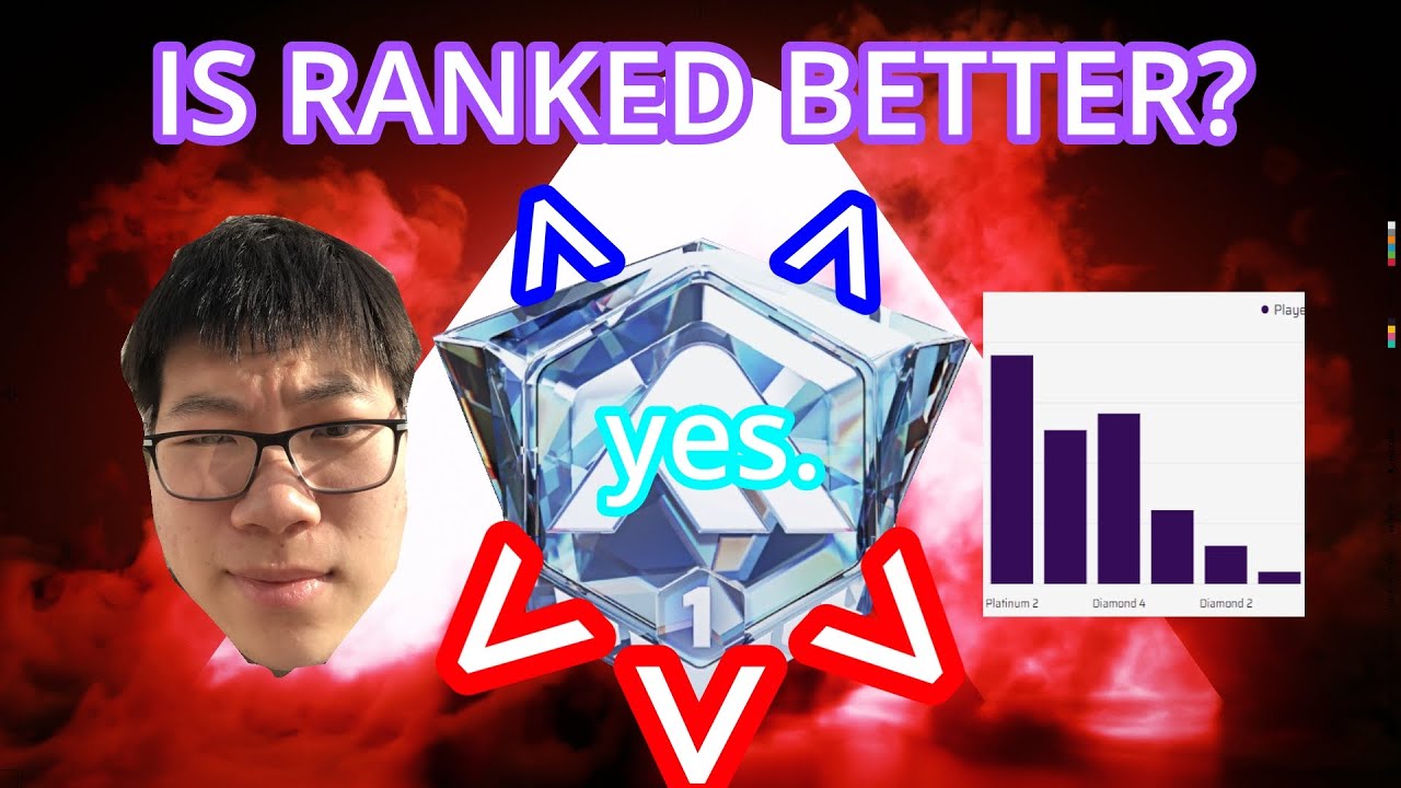 How the Ranked System Works in Season 2 of THE FINALS and is it Better ...