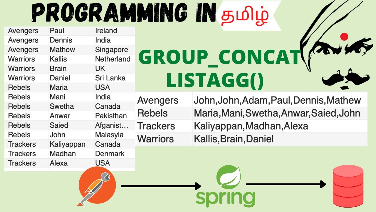 Customizing the Result of JPA Queries with listagg and group_concat ...
