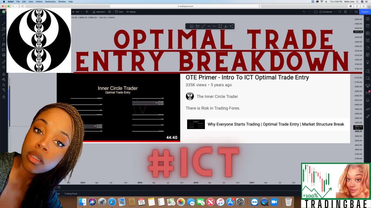 #Ict OTE: Optimal Trade Entry Breakdown w/ #TheStrat - YouTube