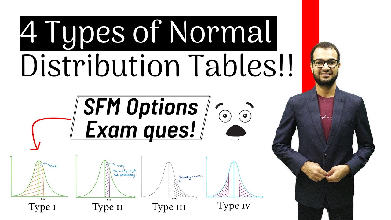 CA Final AFM | Options | 4 types of Normal distribution tables - YouTube