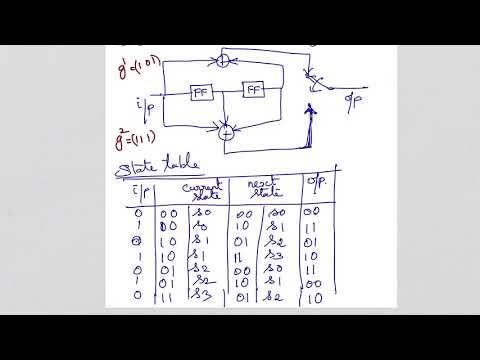 Convolutional encoder problem Digital communication Anna University problem - YouTube