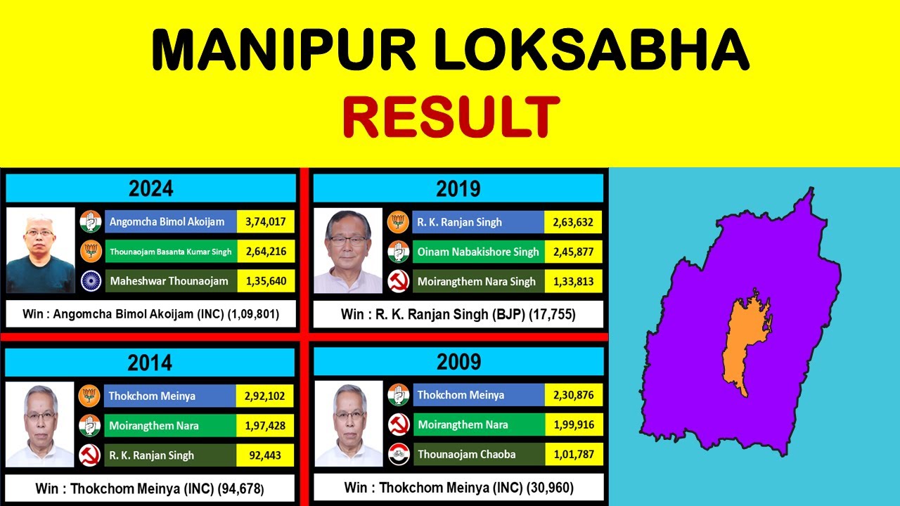 Manipur Loksabha Election Result | Manipur Election Result 2024 - YouTube