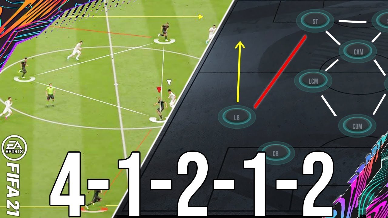 BEST FORMATION 41212 (2) CUSTOM TACTICS & INSTRUCTIONS TO GIVE YOU MORE ...